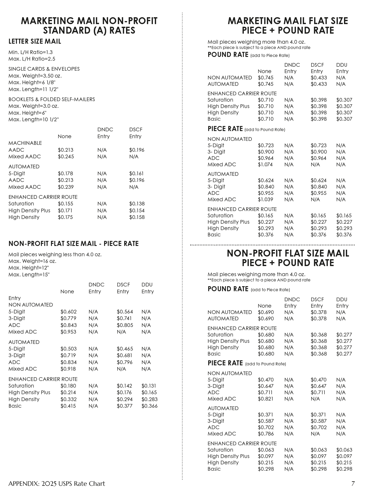 USPS Postal Rates & Promotions for 2025: Mail Smarter