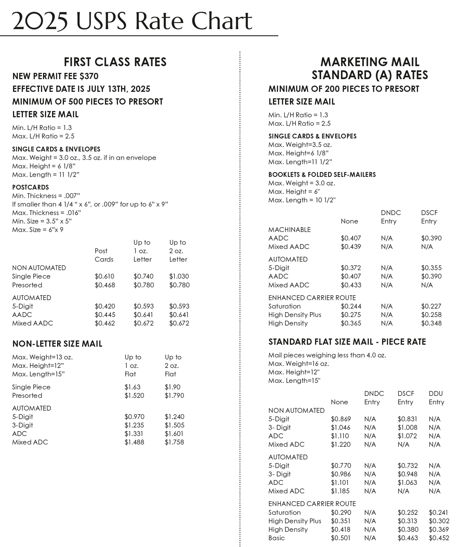 USPS Postal Rates & Promotions for 2025: Mail Smarter