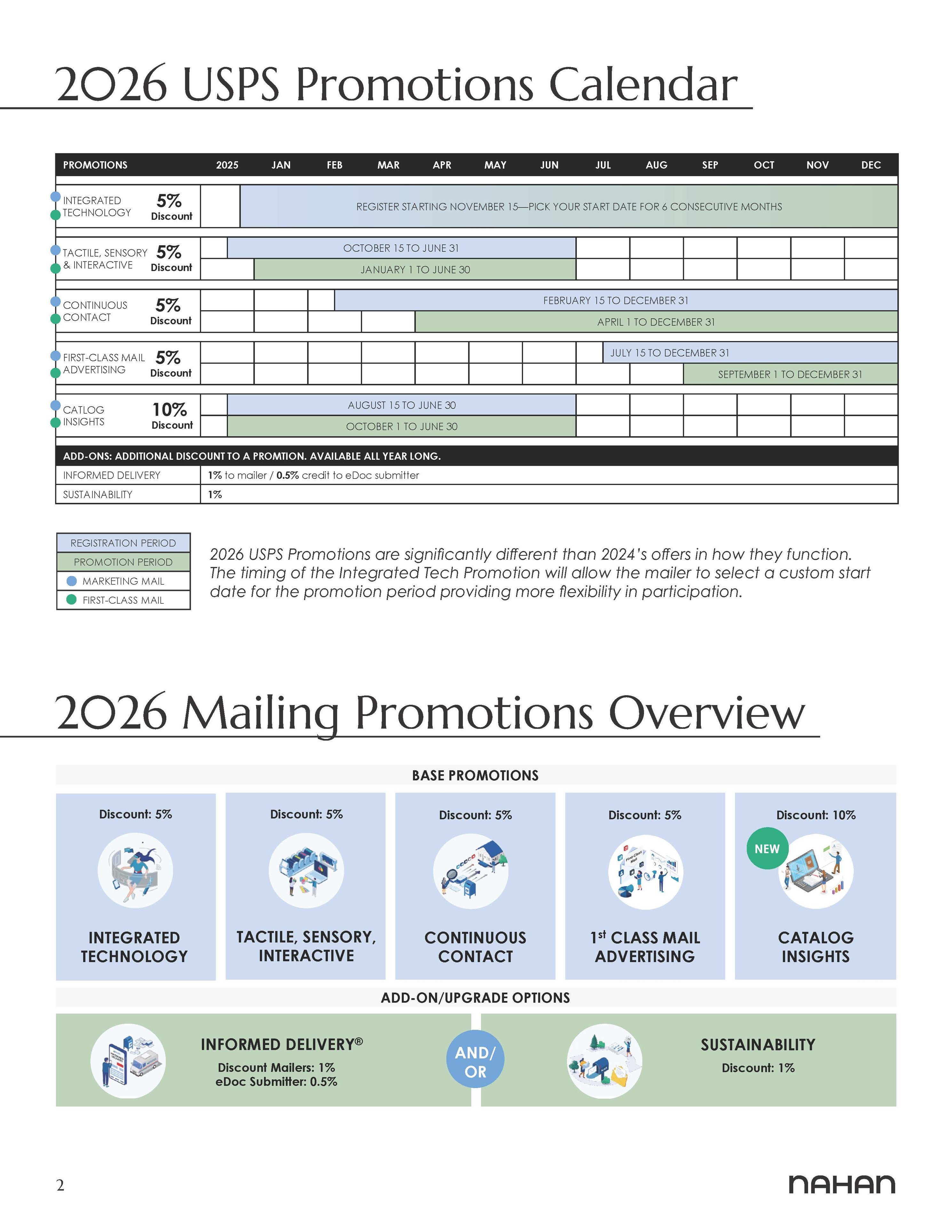 USPS Postal Rates & Promotions for 2026: Mail Smarter