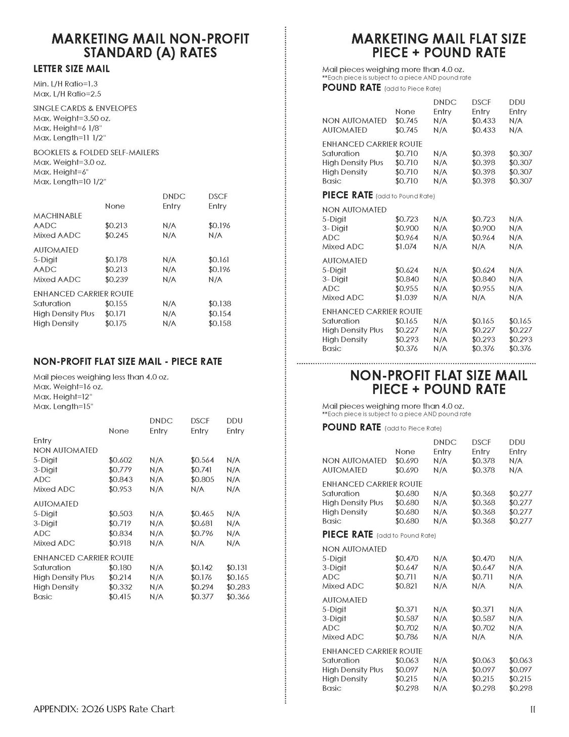 USPS Postal Rates & Promotions for 2026: Mail Smarter