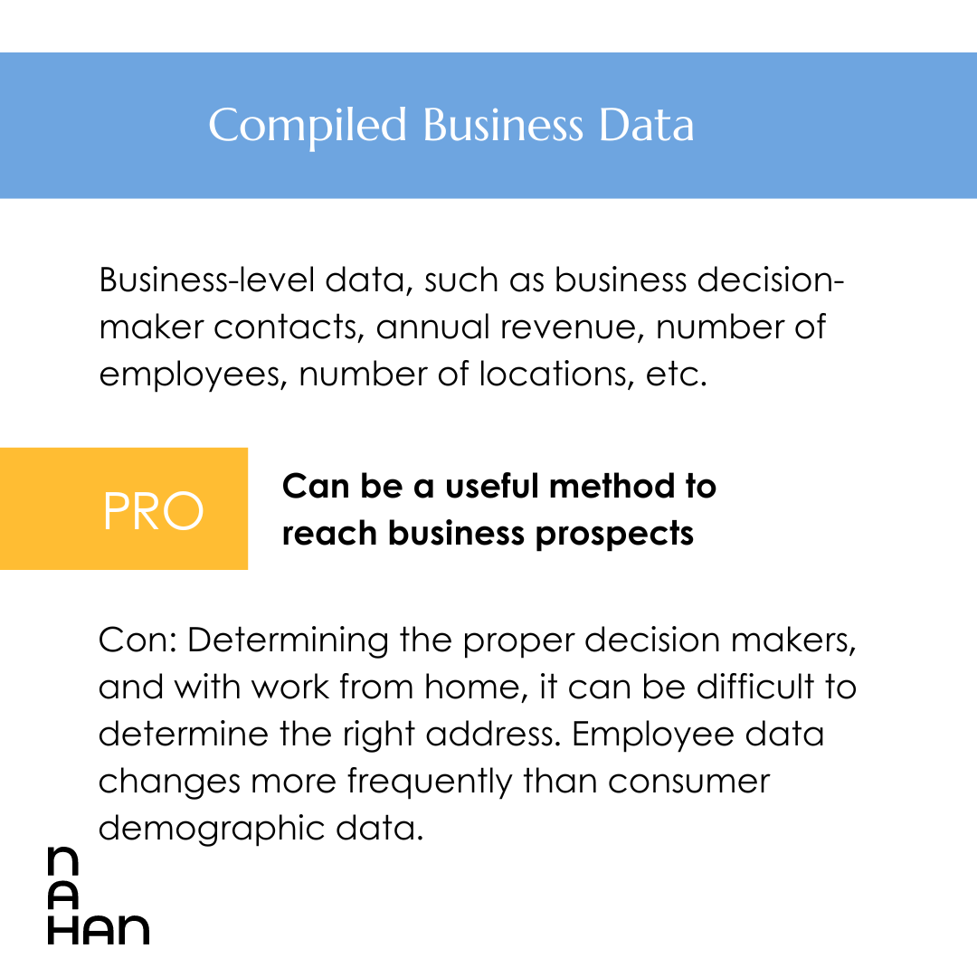 7 Types of Direct Mail Data Every Marketer Needs to Know - Nahan