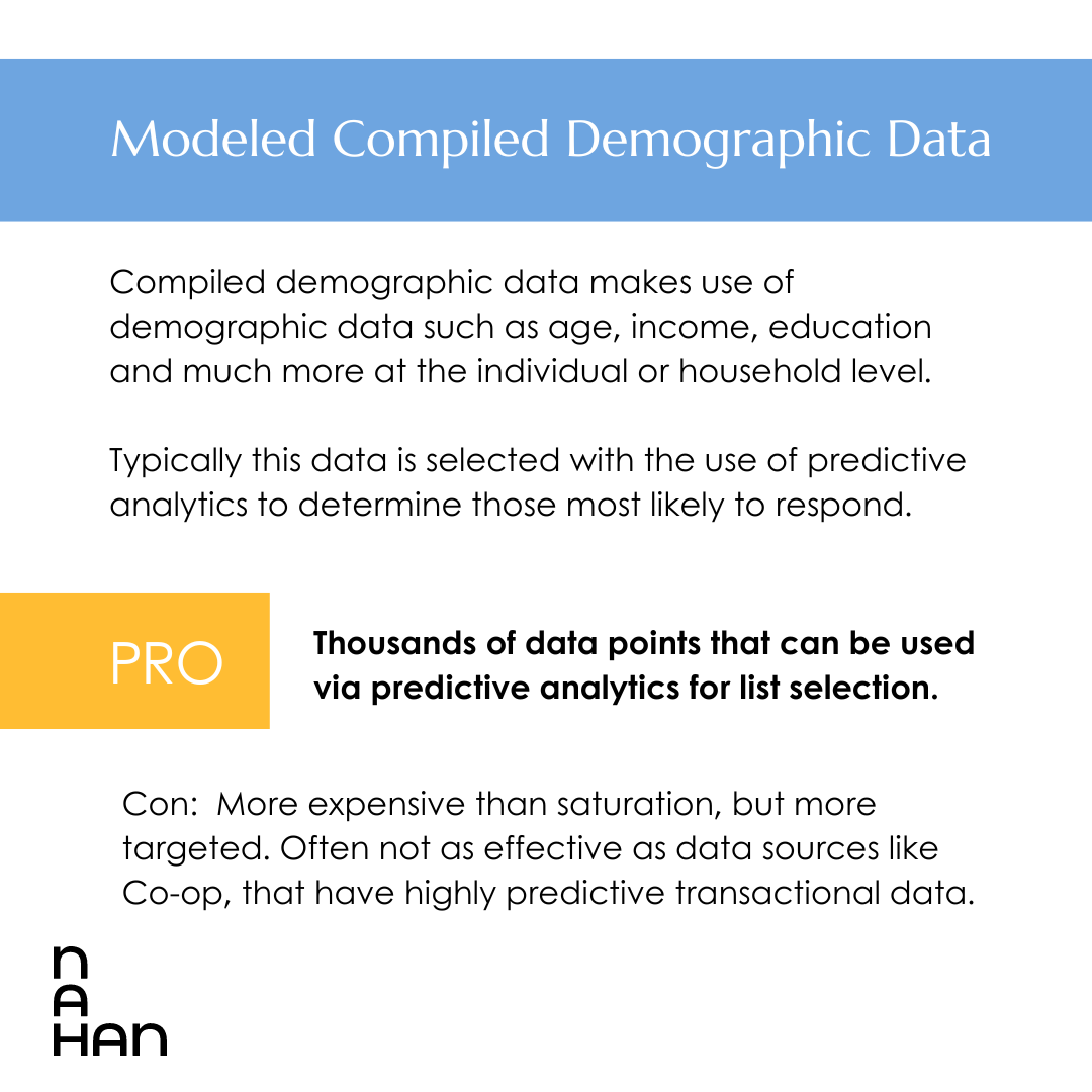 7 Types of Direct Mail Data Every Marketer Needs to Know - Nahan