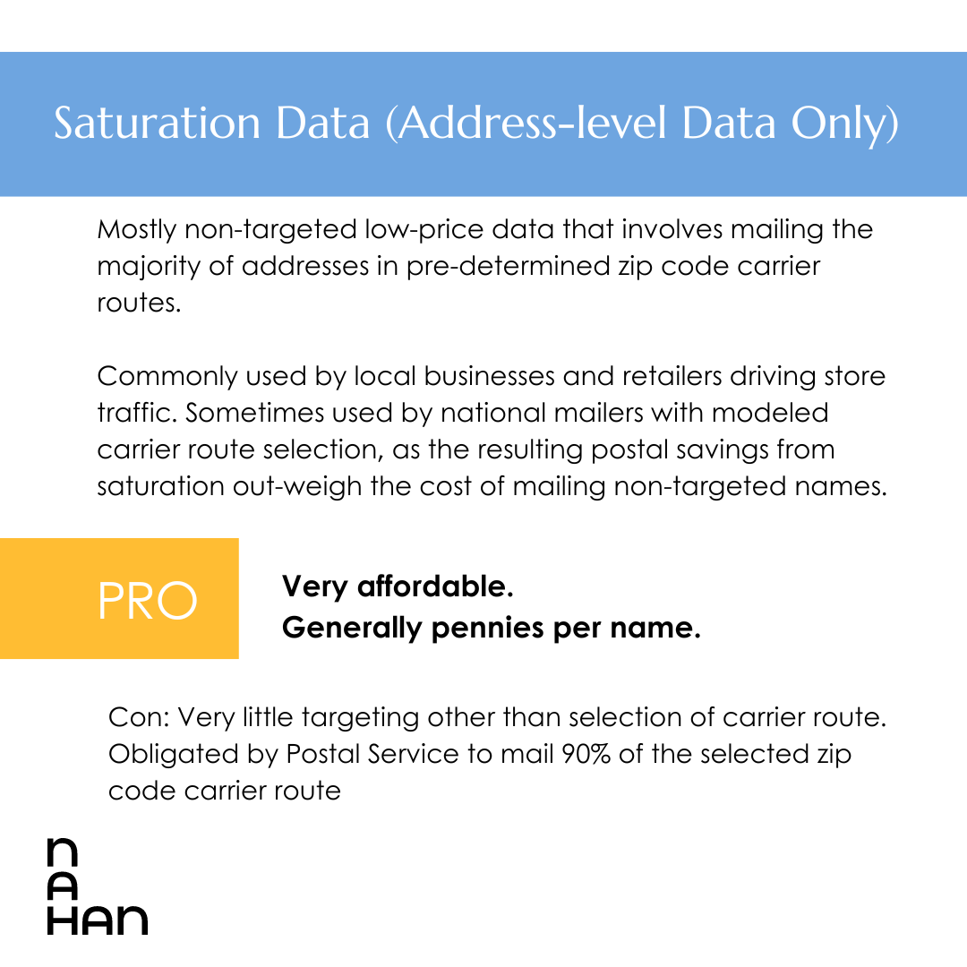 7 Types of Direct Mail Data Every Marketer Needs to Know - Nahan