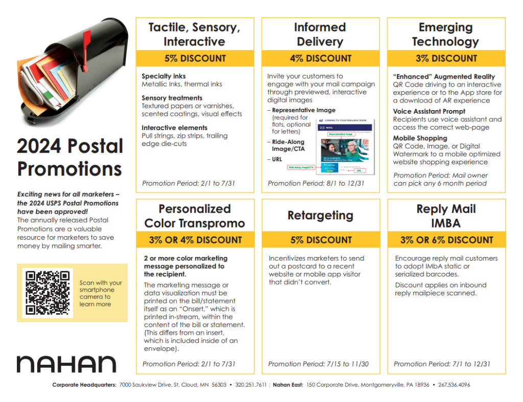 USPS Postal Rates & Promotions for 2024: Mail Smarter - Nahan